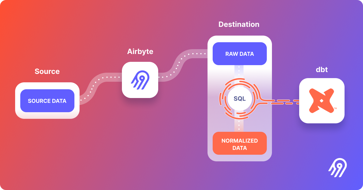 Explore Airbyte's full refresh data synchronization | Airbyte